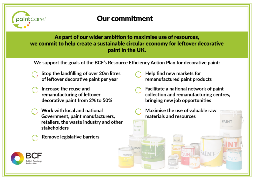 PaintCare Our Commitment Website Graphic - Paintcare